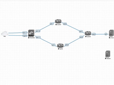 Cisco CCNA and CCNP Assignments design on network simulator | Upwork