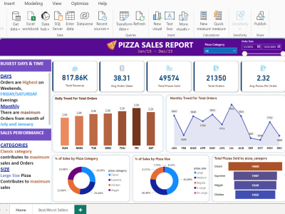 Interactive Dashboard for Any Sales Report using (Power BI+SQL) | Upwork