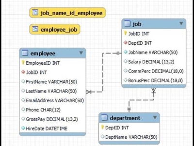 Comprehensive Database Query Services for Performance & Efficiency | Upwork
