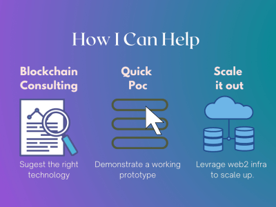 Book a Development & IT Consultation with Nikhil G. | Upwork