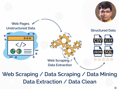 Web Scraping, Data Extraction, Data Mining, Web Automation, Data Cleansing | Upwork