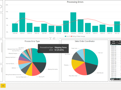 Book a Development & IT Consultation with Ian Val D. | Upwork