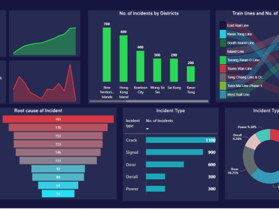 Book a Development & IT Consultation with Manokamna K. | Upwork