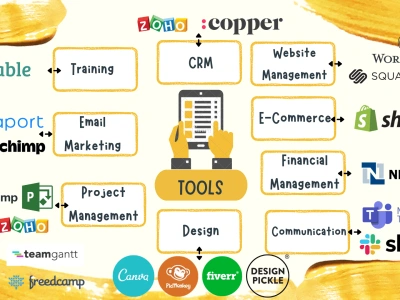 Book a Development & IT Consultation with Sara A. | Upwork