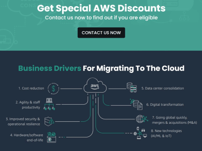 Book a Development & IT Consultation with Atif H. | Upwork