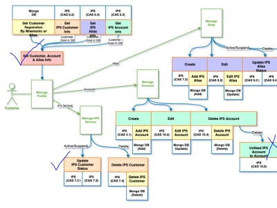 Book a Development & IT Consultation with Vikram B. | Upwork