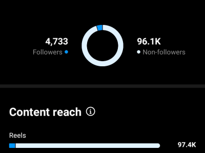 Book a Marketing Consultation with Sara H. | Upwork