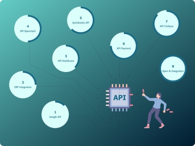 Streamline Your Systems through API Integration Solutions | Upwork