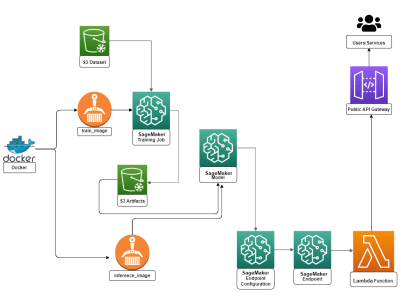 Book a Development & IT Consultation with Alex P. | Upwork