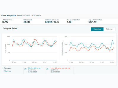 Book a Marketing Consultation with Zain H. | Upwork