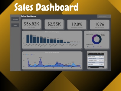 Interactive Power BI Dashboard Customized For Your Specific Needs. | Upwork