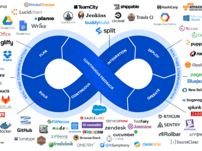 A fully functional Continuous Integration & Deployment (CI/CD) pipeline | Upwork