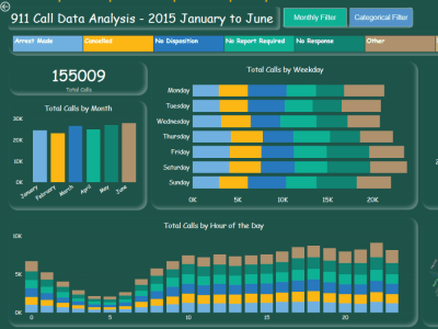 A Power BI Dashboard to visualize your data | Upwork
