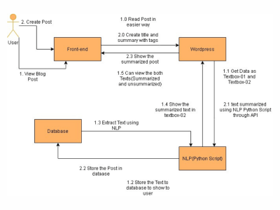 UML Diagrams, Class Diagram, Use Case, Sequence, ERD, Activity ...