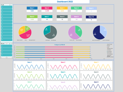 A fantastic Excel Dashboard to display your data | Upwork