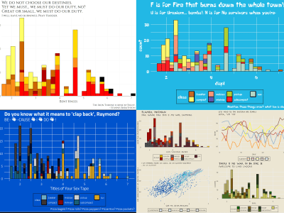 Advanced statistical data analysis using R and Rstudio | Upwork