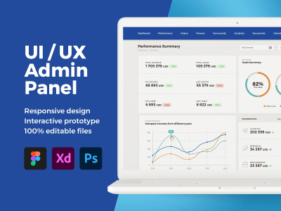 A high-quality Admin Panel UX/UI design | Upwork