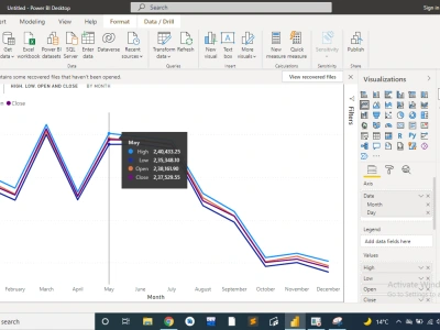 A fantastic data visualisation demo extracted from CSV file . | Upwork