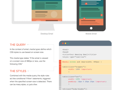 PSD to Email Template Code | Upwork