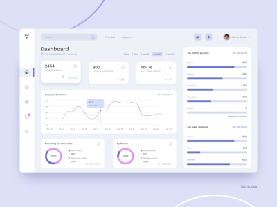 A fantastic dashboard, analytics, SaaS and web application software ...