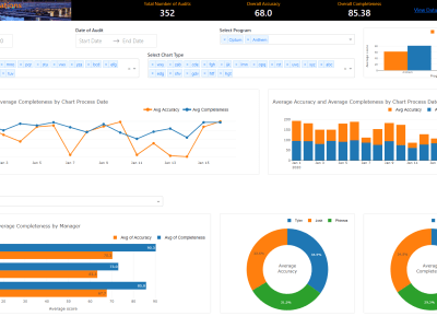 Dashboard using Plotly Dash | Upwork