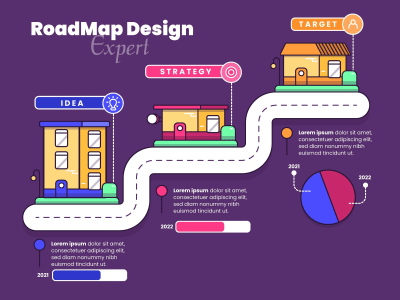 Themed roadmap nft, flowchart, infographic, roadmap | Upwork