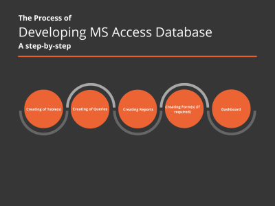 A desktop database application (design and development) | Upwork