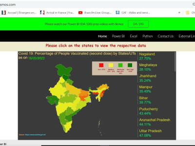 A fantastic instructional video on Power BI/Excel/Python | Upwork