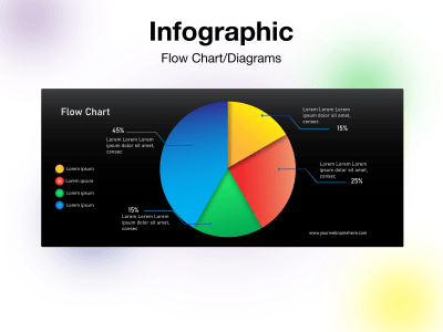 Pie chart, Work flow chart, Process flow diagram, Flow sheet, Data flow ...