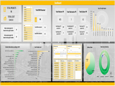 An attractive Dynamic "Excel Dashboard" by analyzing your data. | Upwork