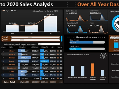 Strong Data Visualization For your Business using Excel Dashboard. | Upwork