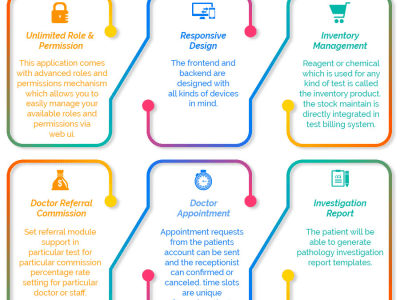 Healthcare Medical Diagnostic Management System with frontend website ...