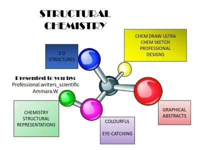 Eye catching graphical abstracts & chemistry/biology structural ...