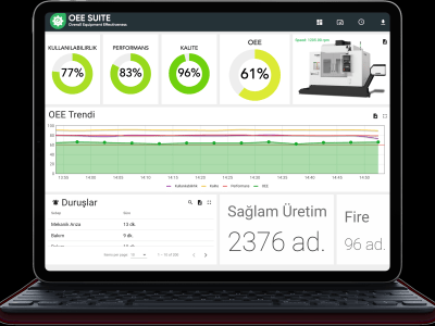 A enterprise level OEE Monitoring System for 10 Machines | Upwork