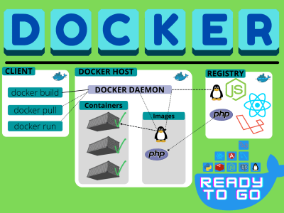 Fully functional docker container for your app | Upwork