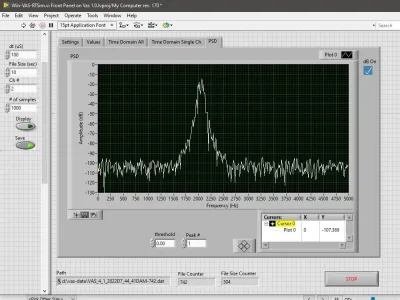 Solutions based on design and development using LabVIEW and NI Hardware ...