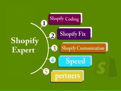 Fix Shopify coding or Shopify fix and Shopify customization | Upwork