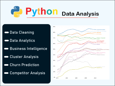 Data analysis and visualization by a python in jupyter notebook | Upwork