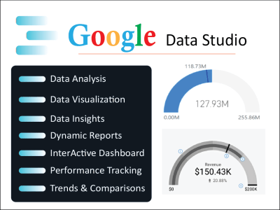 A fantastic and powerful google data studio dashboard | Upwork