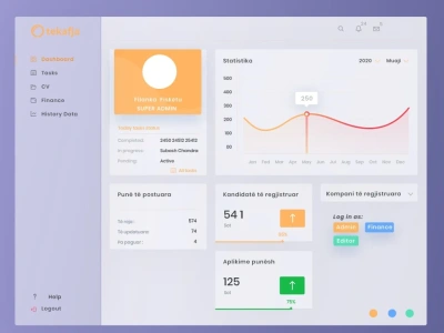 A complete Ux/Ui visualized project | Upwork