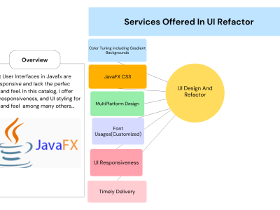 A restructured,CSS styled and Responsive JavaFX Desktop Application UI ...