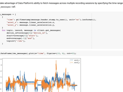 A full data analysis project in a jupyter notebook | Upwork