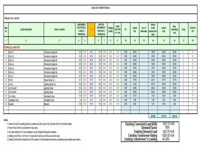 Elctrical load calculation, SLD and Cable schedule | Upwork