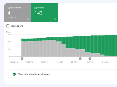 Google Search Console And Google Indexing Errors Fixed Upwork