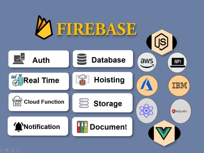 CRUD app & firebase functionalities in your webapp | Upwork
