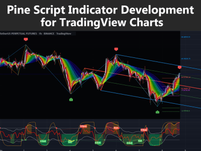 An advanced algorithmic trading indicator for TradingView (Pine Script) | Upwork