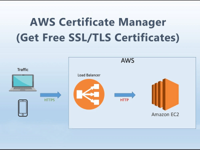 Setup AWS Certificate with your website | Upwork