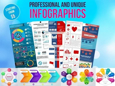 Professional infographic designs and flowcharts in 24hrs | Upwork