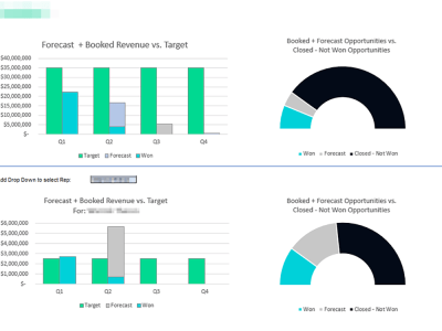 Automated Excel Dashboard, Tool or Quote Generator for your business ...
