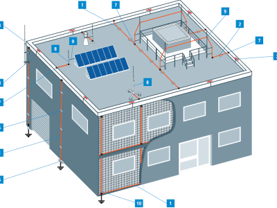 A Design of Grounding/Earthing and lightning | Upwork